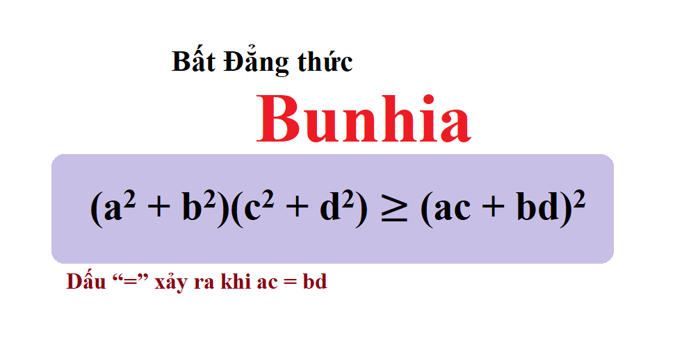 Bất đẳng thức Bunhiacopxki – Từ cơ bản đến nâng cao